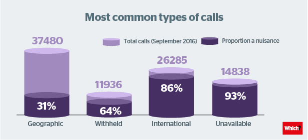 How does your area compare?.